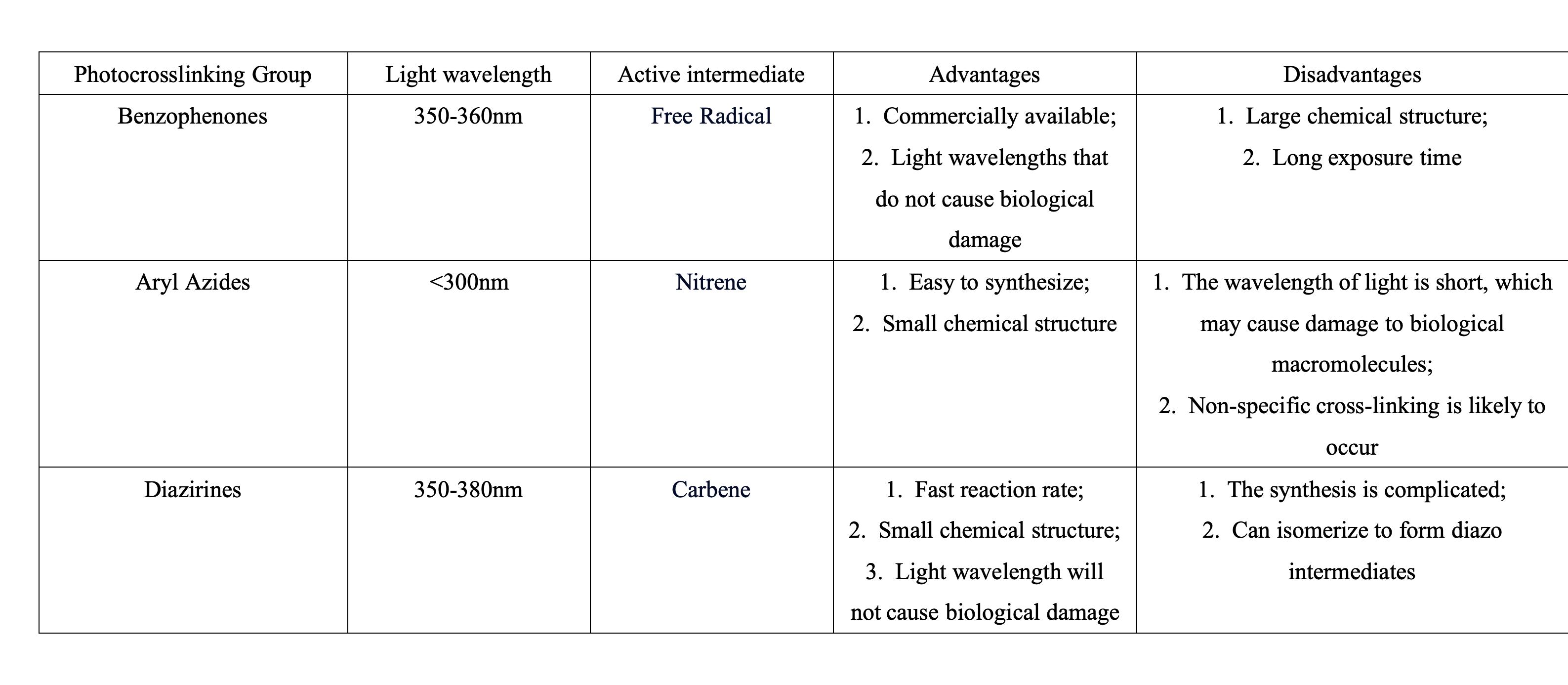 Photoaffinity probes