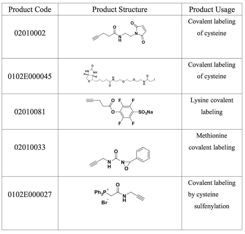 Bioorthogonal Chemical Probes